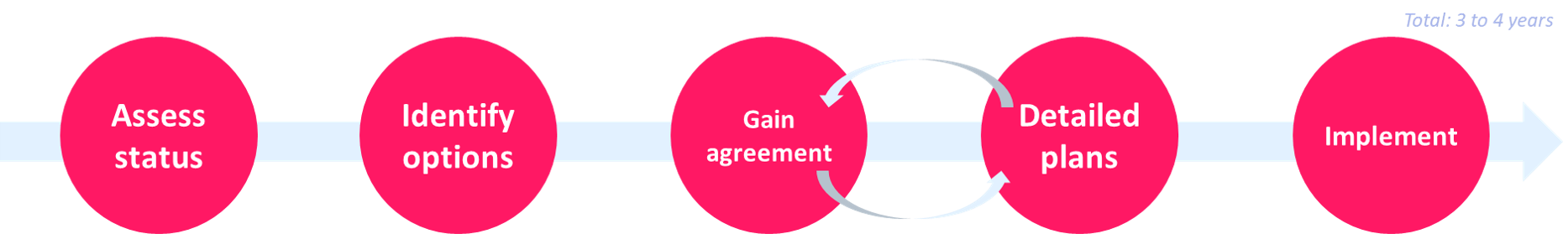 Telecom network technology sunset strategies - Digis Squared