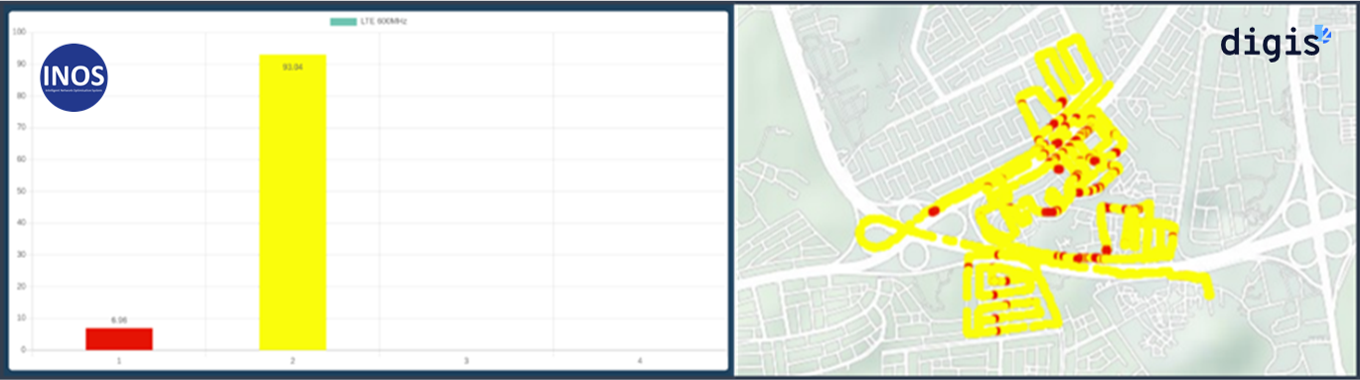 Optimising LTE 600MHz with INOS - Digis Squared