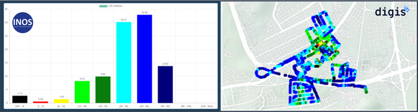 Optimising LTE 600MHz with INOS - Digis Squared