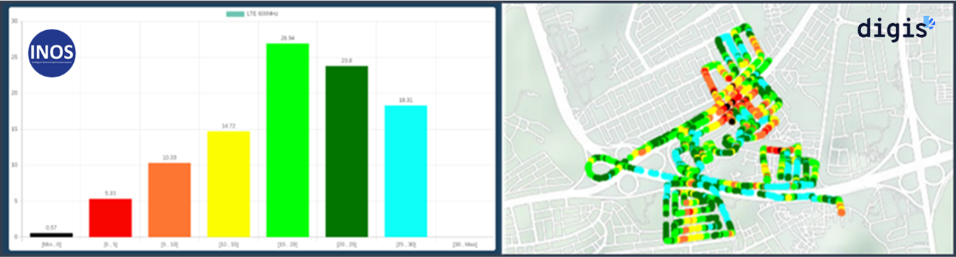 Optimising LTE 600MHz with INOS - Digis Squared