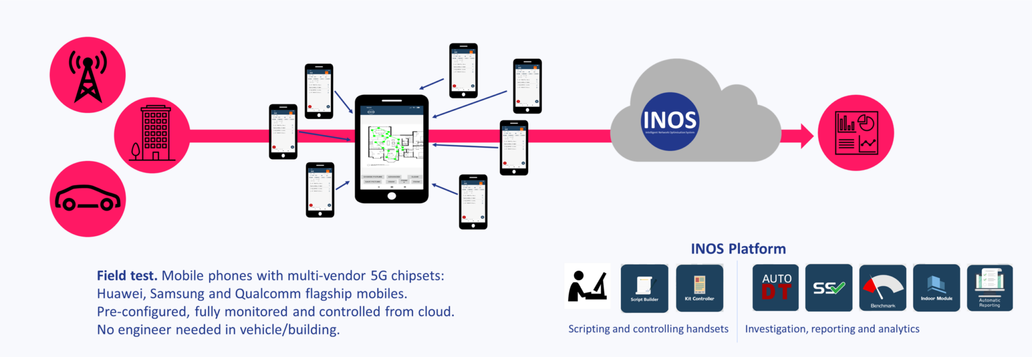 Optimising LTE 600MHz with INOS - Digis Squared