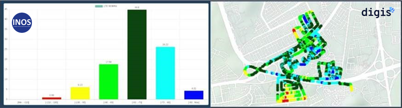 Optimising LTE 600MHz with INOS - Digis Squared