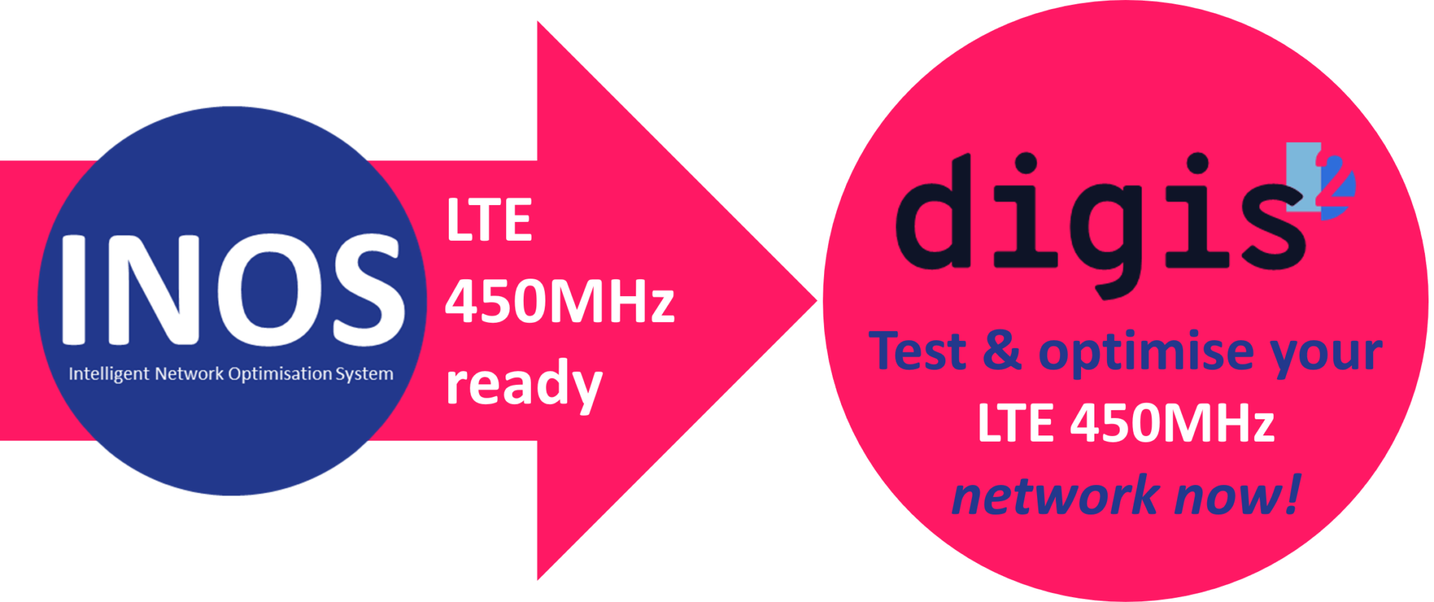 Test and optimise LTE 450MHz, without handsets - Digis Squared