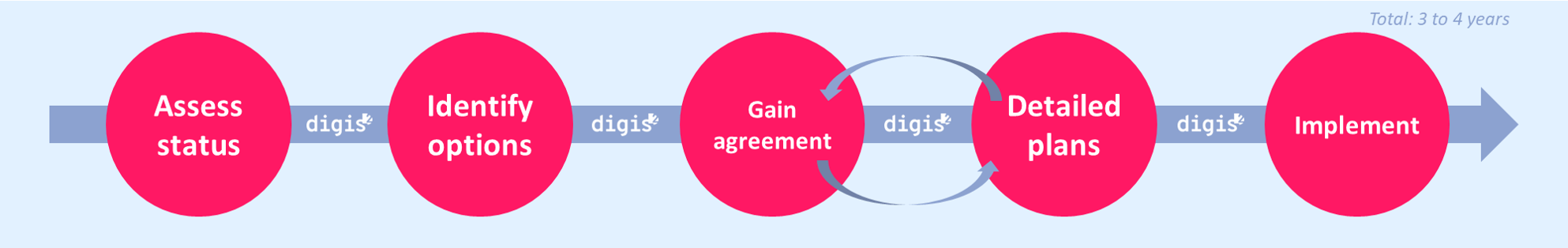 Technology sunset & spectrum refarming - Digis Squared
