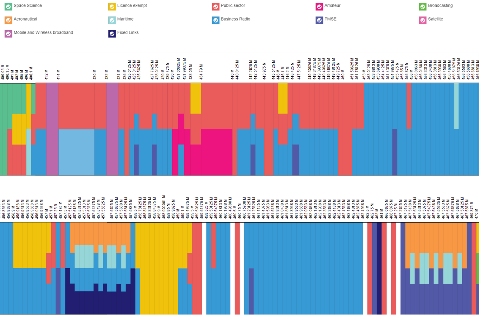 Test and optimise LTE 450MHz, without handsets - Digis Squared