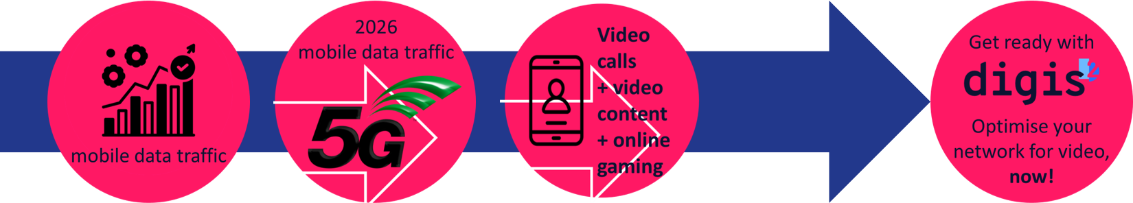 Digis Squared awarded Intel Winner’s Circle Membership 2021