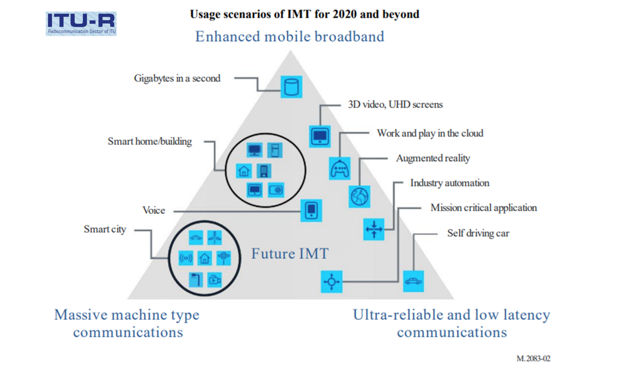 AI-native network slicing for 5G networks - Digis Squared