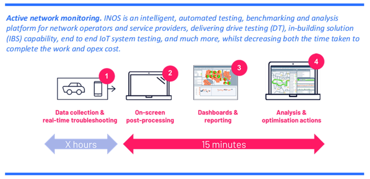 Differentiation through operational excellence - Digis Squared
