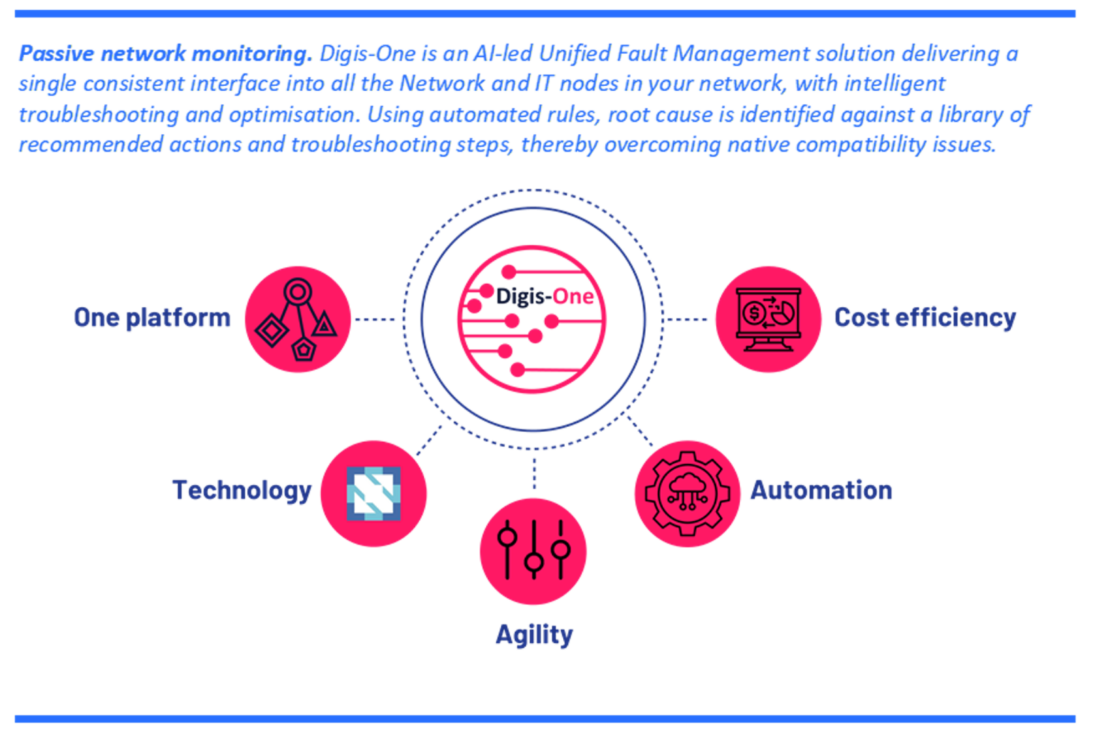 Differentiation through operational excellence - Digis Squared