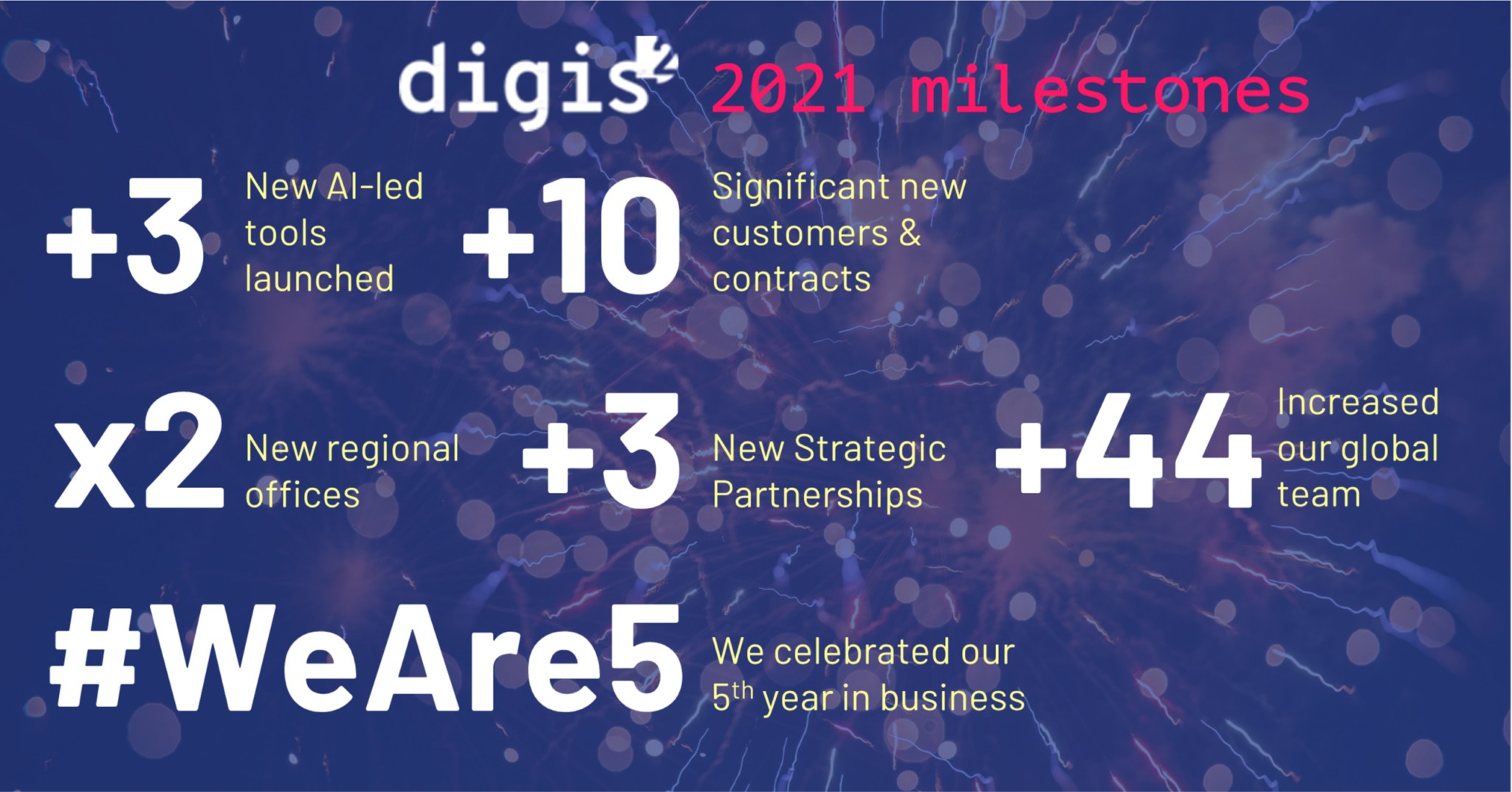 Digis Squared’s 2021 significant milestones - Digis Squared
