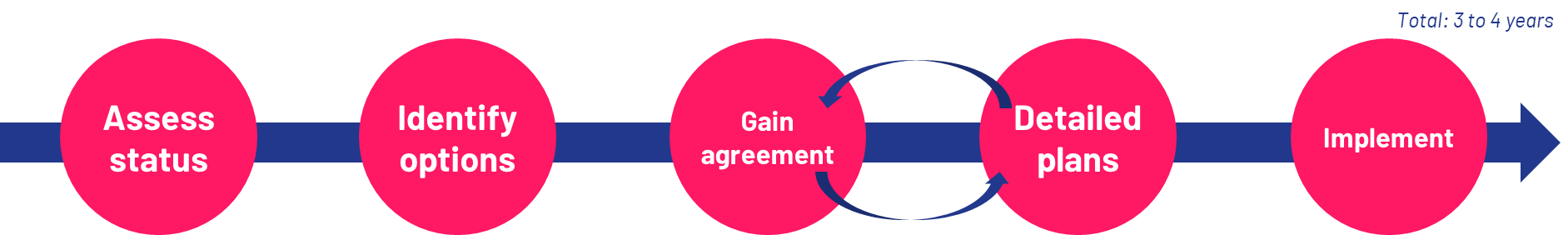Telecom network technology sunset strategies - Digis Squared