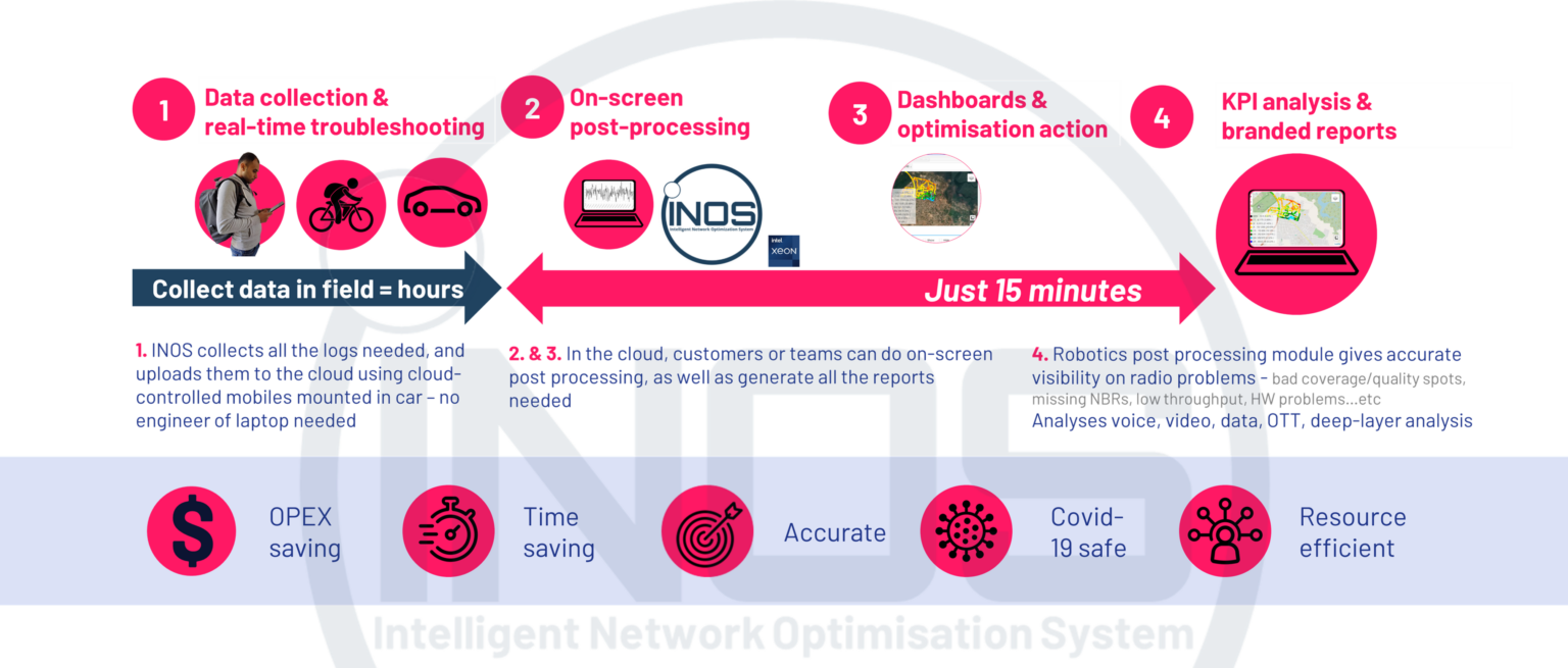 Anomaly detection: using AI to identify, prioritise and resolve network ...