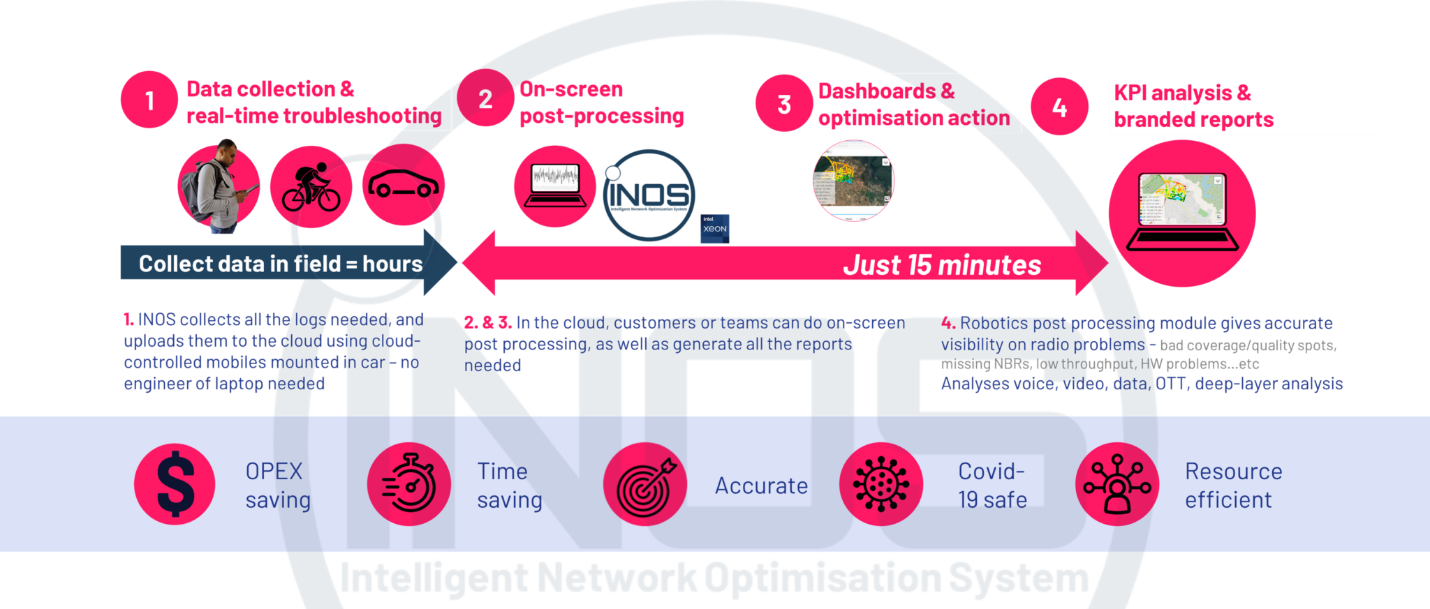 Anomaly detection: using AI to identify, prioritise and resolve network ...